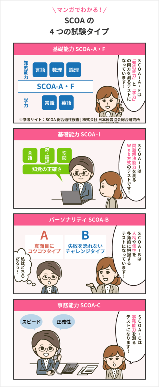 【SCOA対策】4つの試験タイプ別に完全解説 | アクセス就活PLUS｜就活ノウハウをイラストで紹介する情報サイト