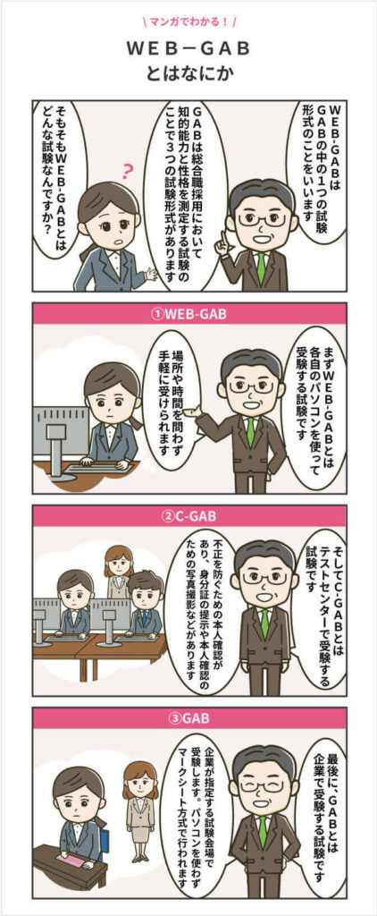 はじめて受けるWeb-GAB｜基礎固めから対策のコツまで徹底解説 | アクセス就活PLUS｜就活ノウハウをイラストで紹介する情報サイト