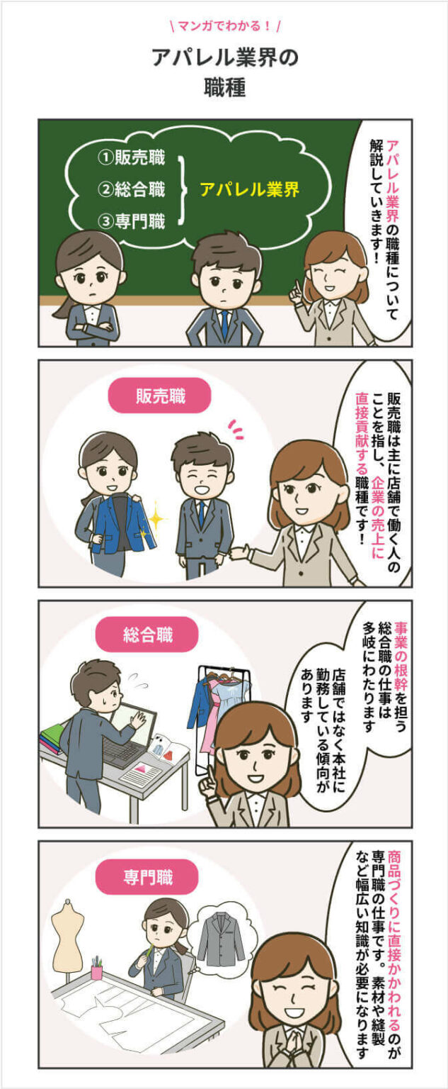 例文15選｜アパレル業界の志望動機の作り方を徹底解説 | アクセス就活PLUS｜就活ノウハウをイラストで紹介する情報サイト